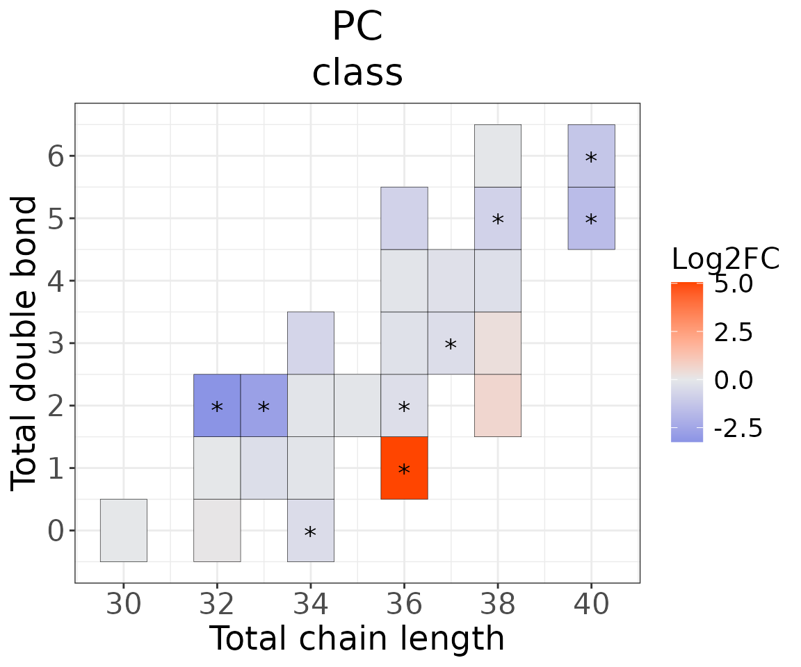 Differential expression • LipidSigR